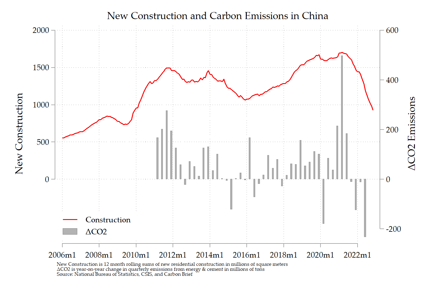 The Carbon Triangle | Jeremy Wallace