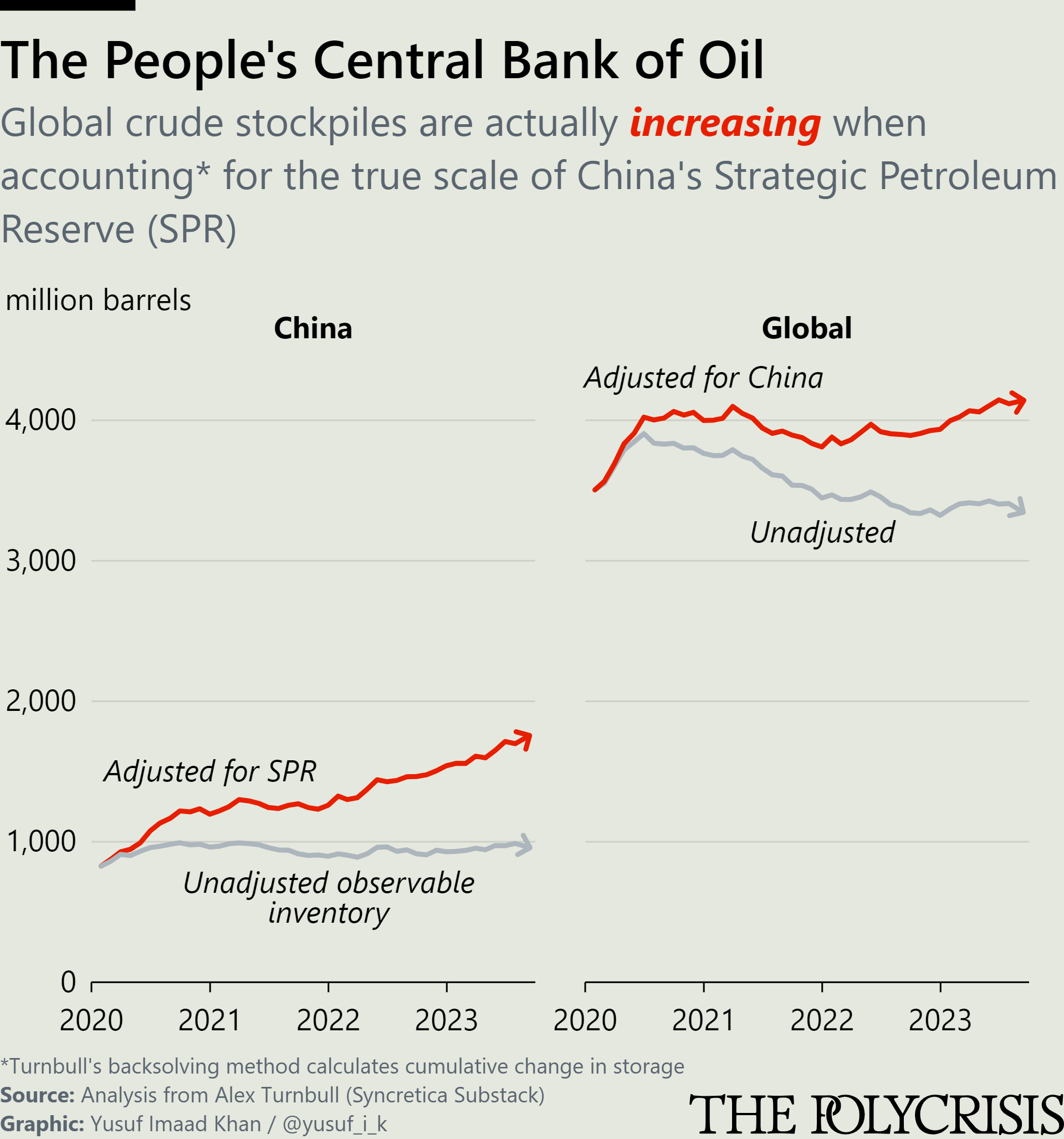 Oil and Politics in the Mid-Transition | The Polycrisis