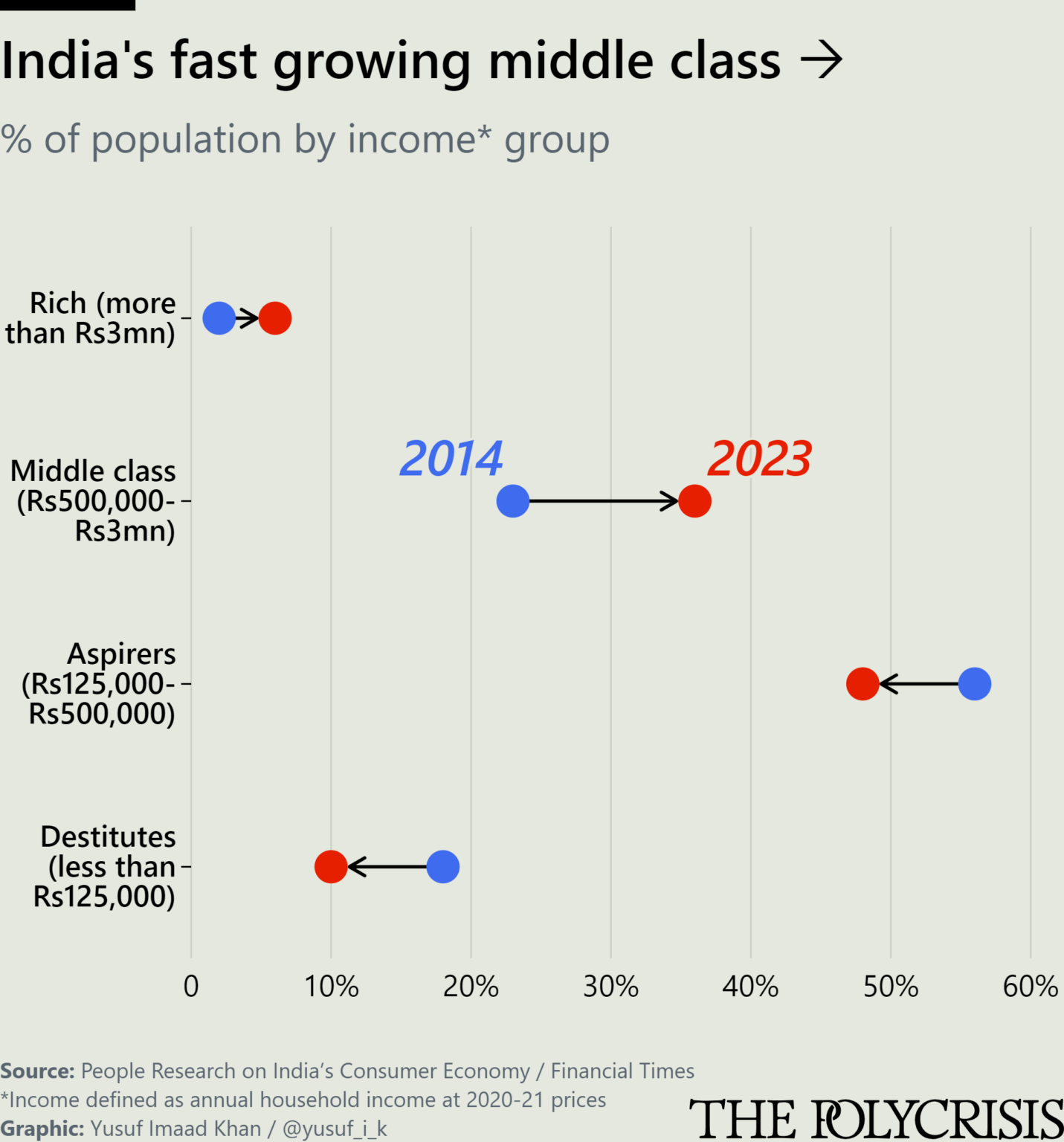 Brand New India | Tim Sahay