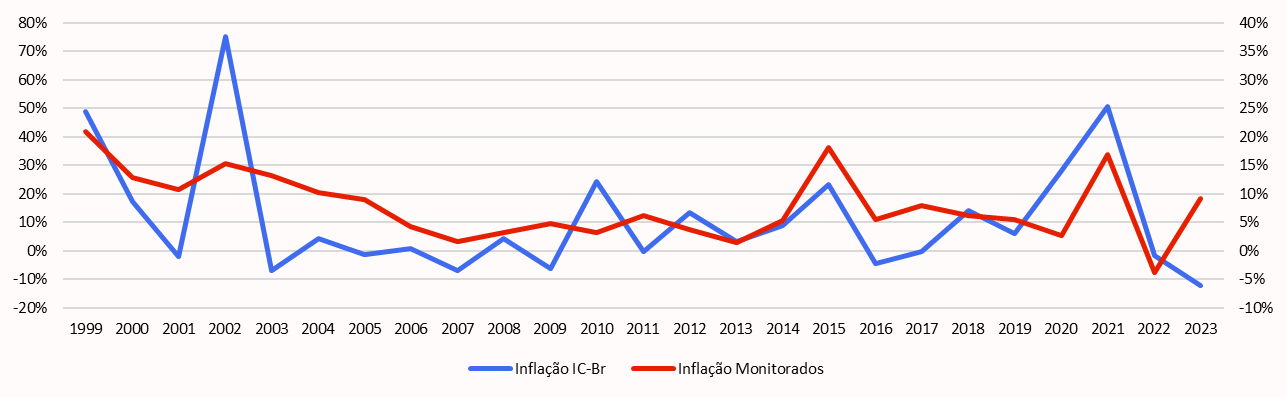 The Political Economy of Brazilian Inflation - Ricardo Summa