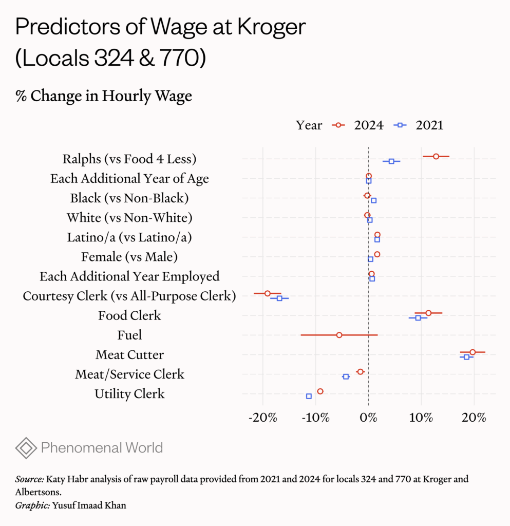 Pay Equity at Kroger - Katy Habr