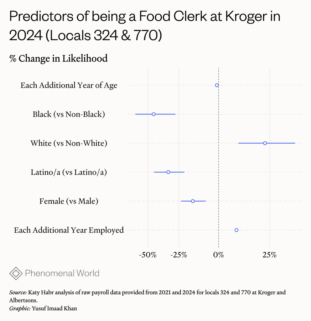 Pay Equity at Kroger | Katy Habr