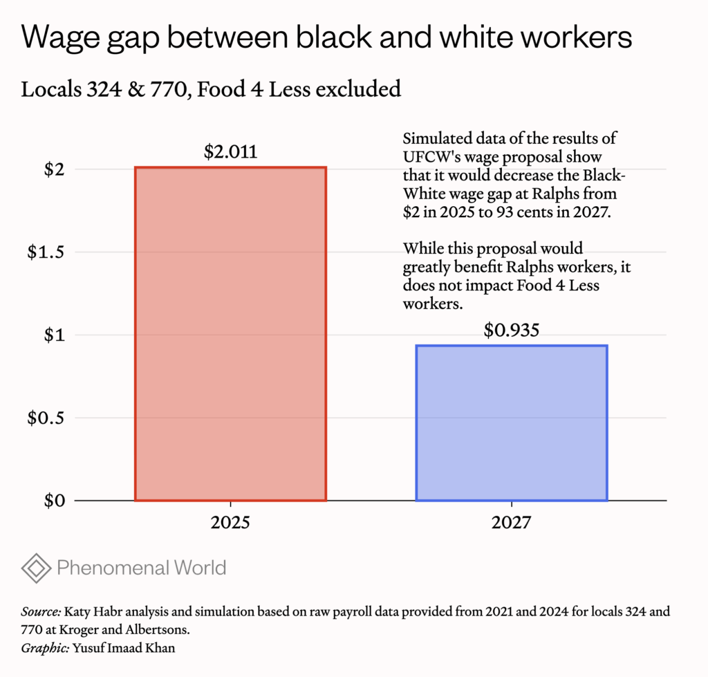Pay Equity at Kroger | Katy Habr