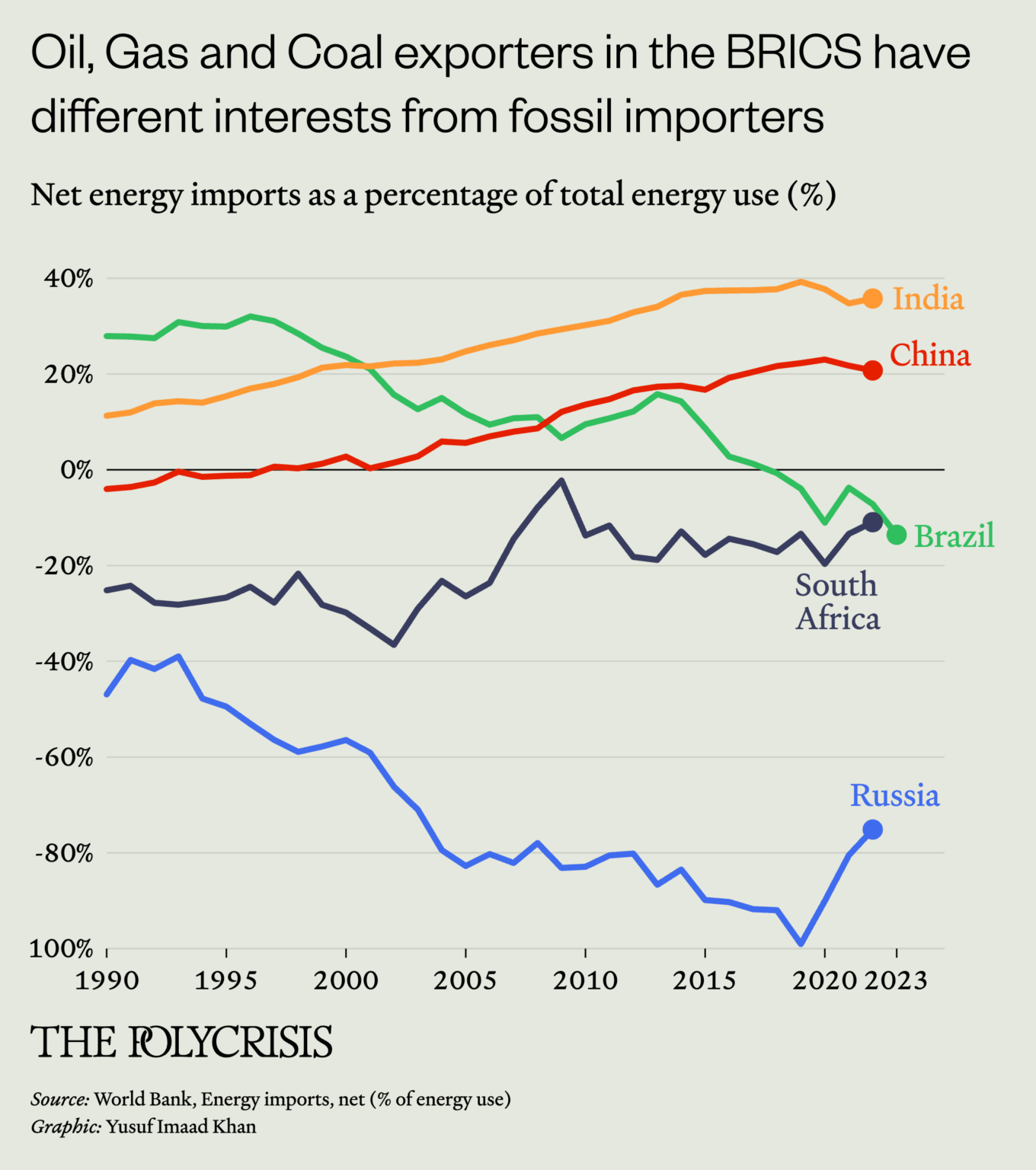 BRICS in 2025 | The Polycrisis