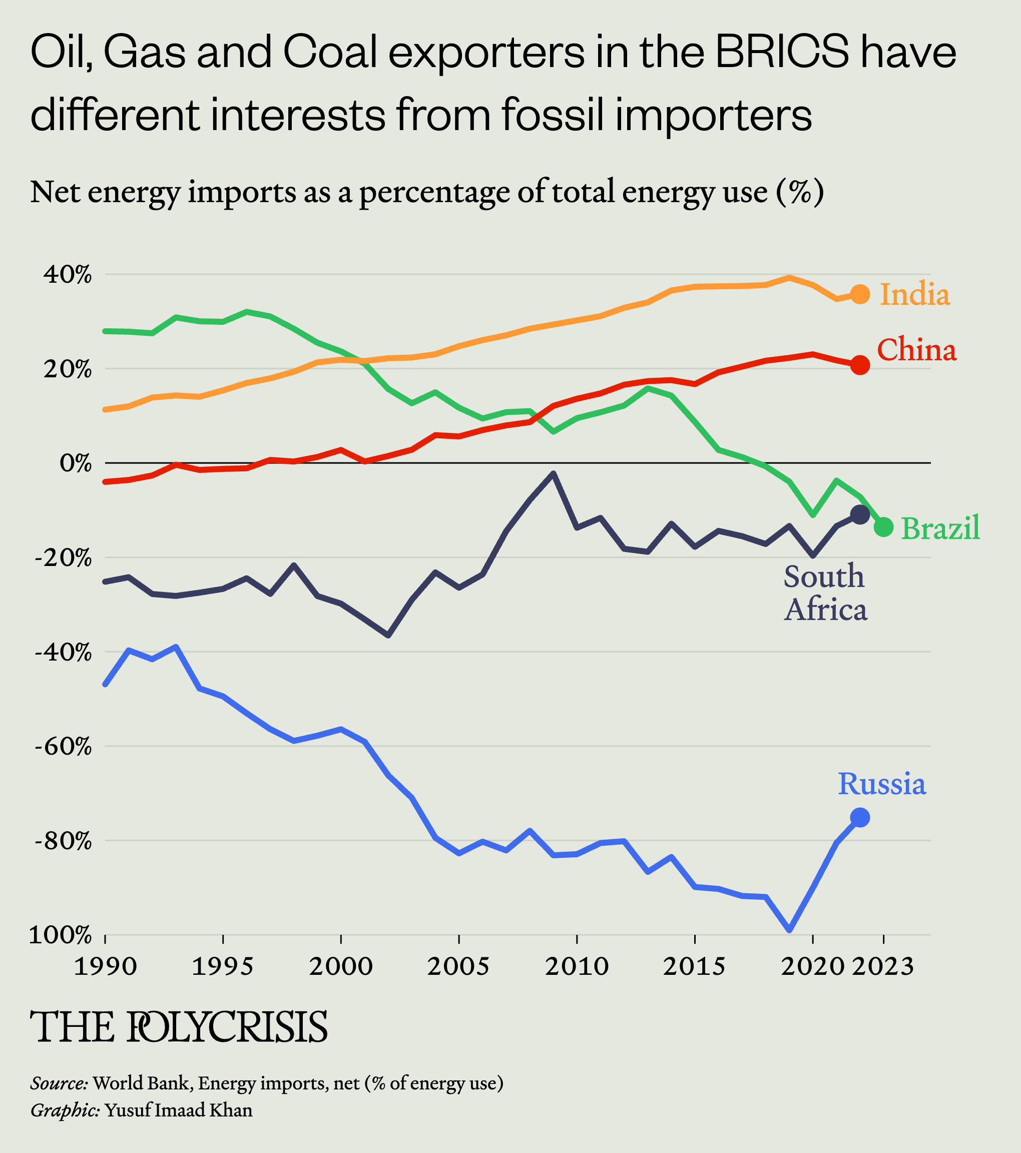 BRICS in 2025 | The Polycrisis