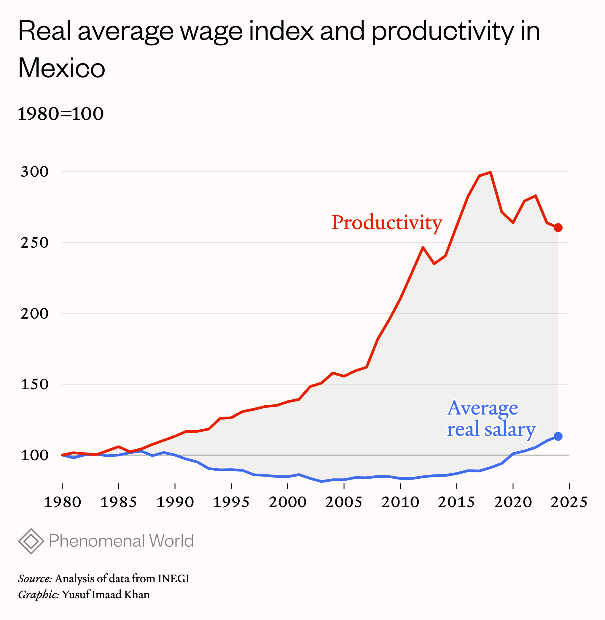 How Mexico Doubled the Minimum Wage | Luis F. Munguía