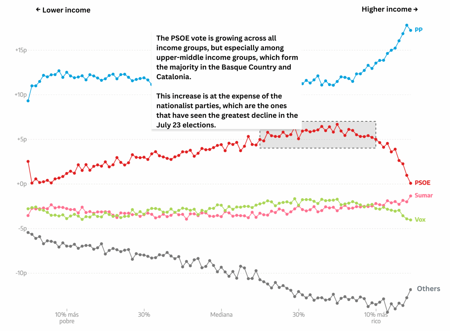 Growing Pains | Jorge Tamames